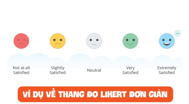 Thang Đo Likert 5 Mức Độ